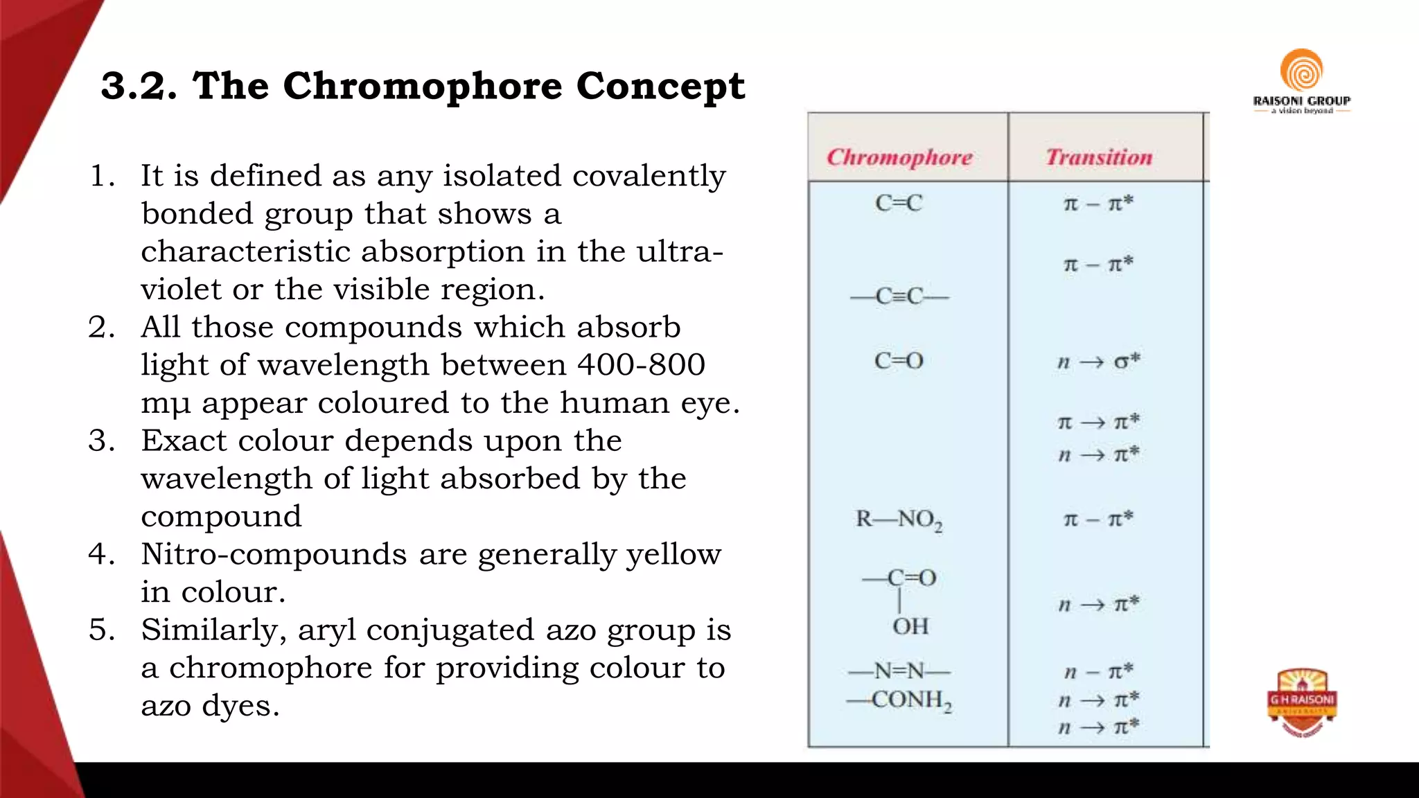 UV-VISIBLE SPECTROSCOPY.pptx