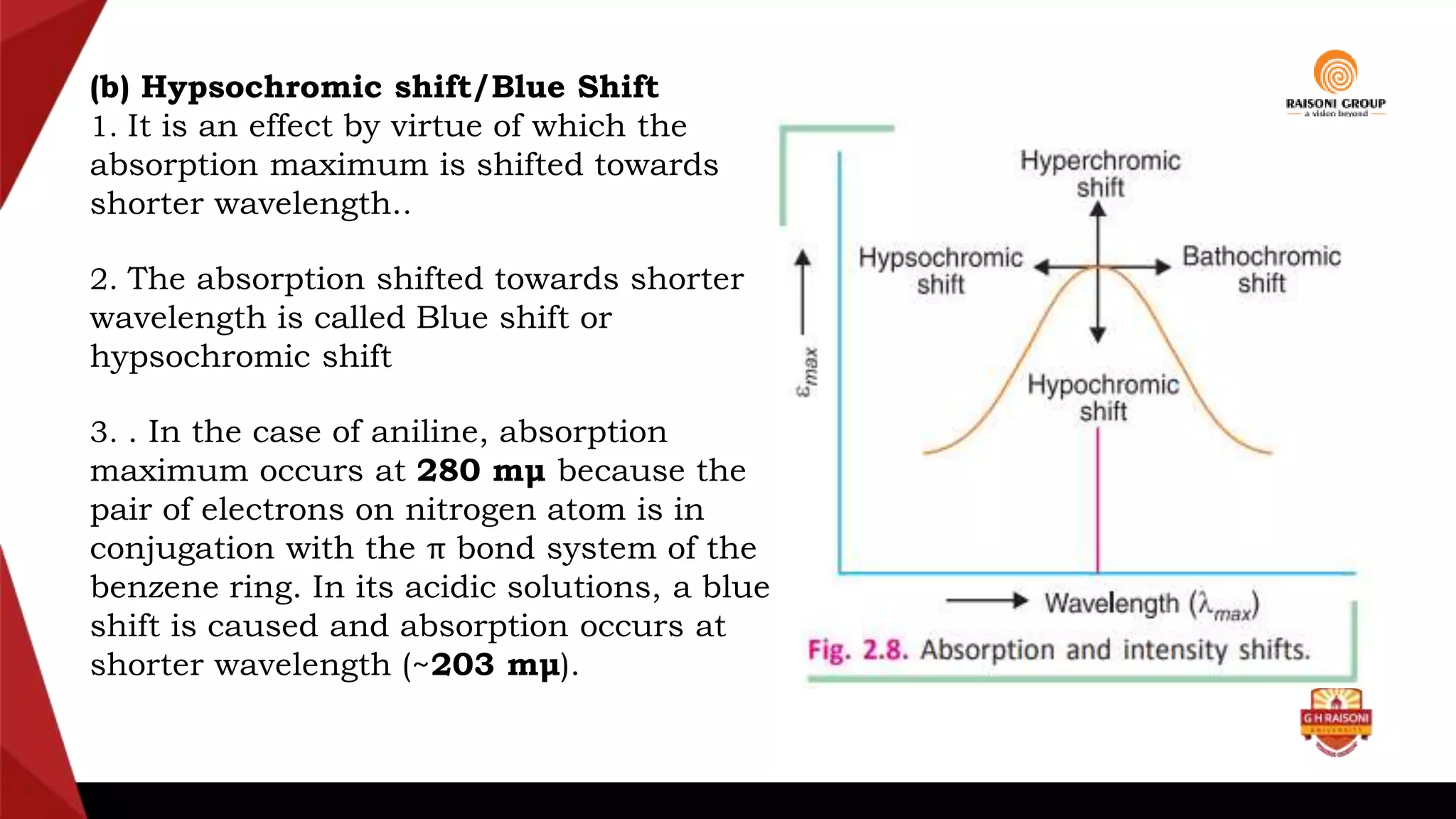 UV-VISIBLE SPECTROSCOPY.pptx