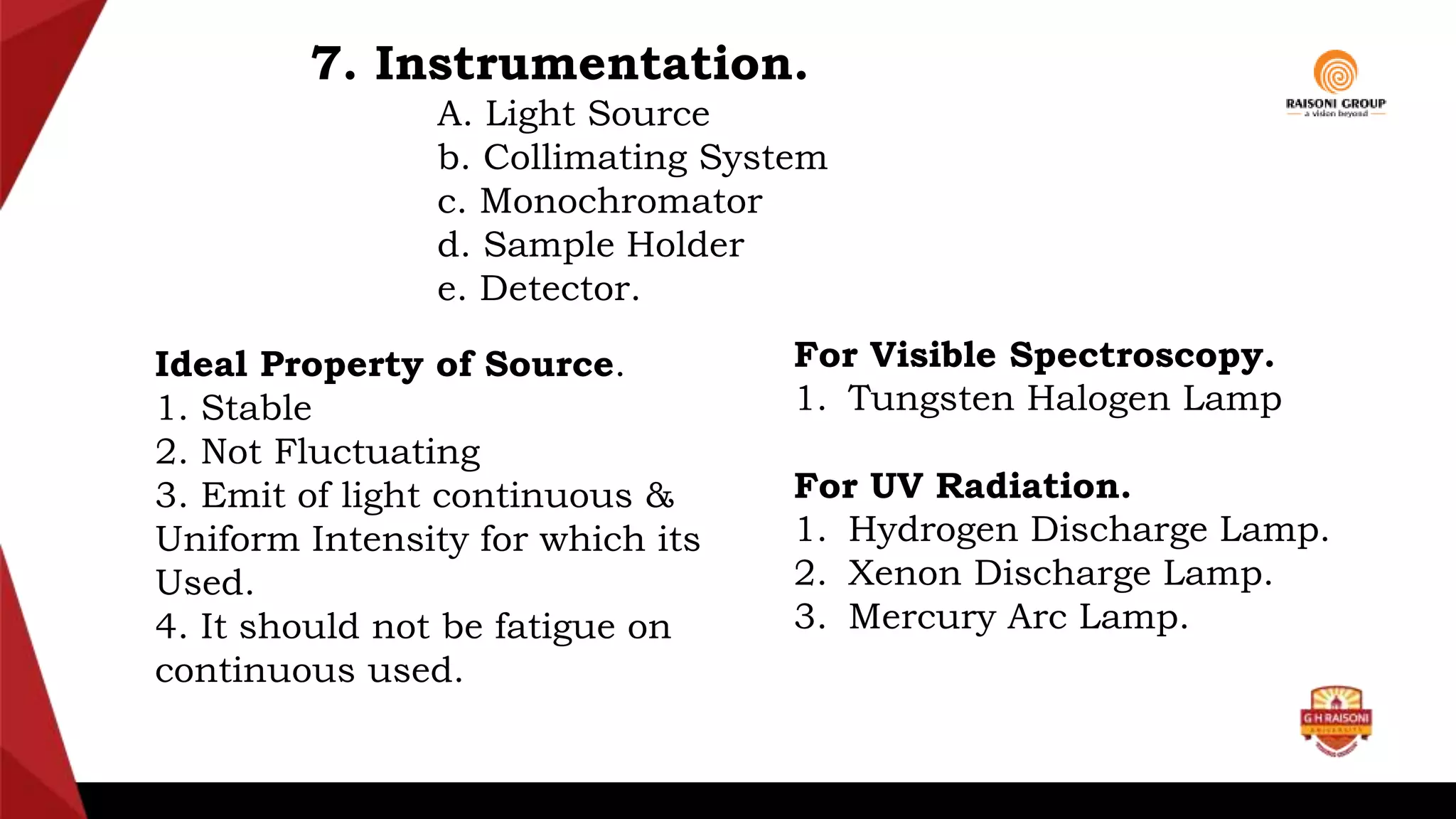 UV-VISIBLE SPECTROSCOPY.pptx