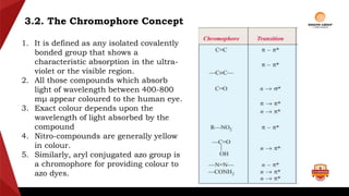 UV-VISIBLE SPECTROSCOPY.pptx