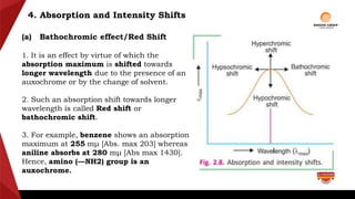 UV-VISIBLE SPECTROSCOPY.pptx