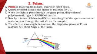 UV-VISIBLE SPECTROSCOPY.pptx