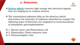 UV-VISIBLE SPECTROSCOPY.pptx