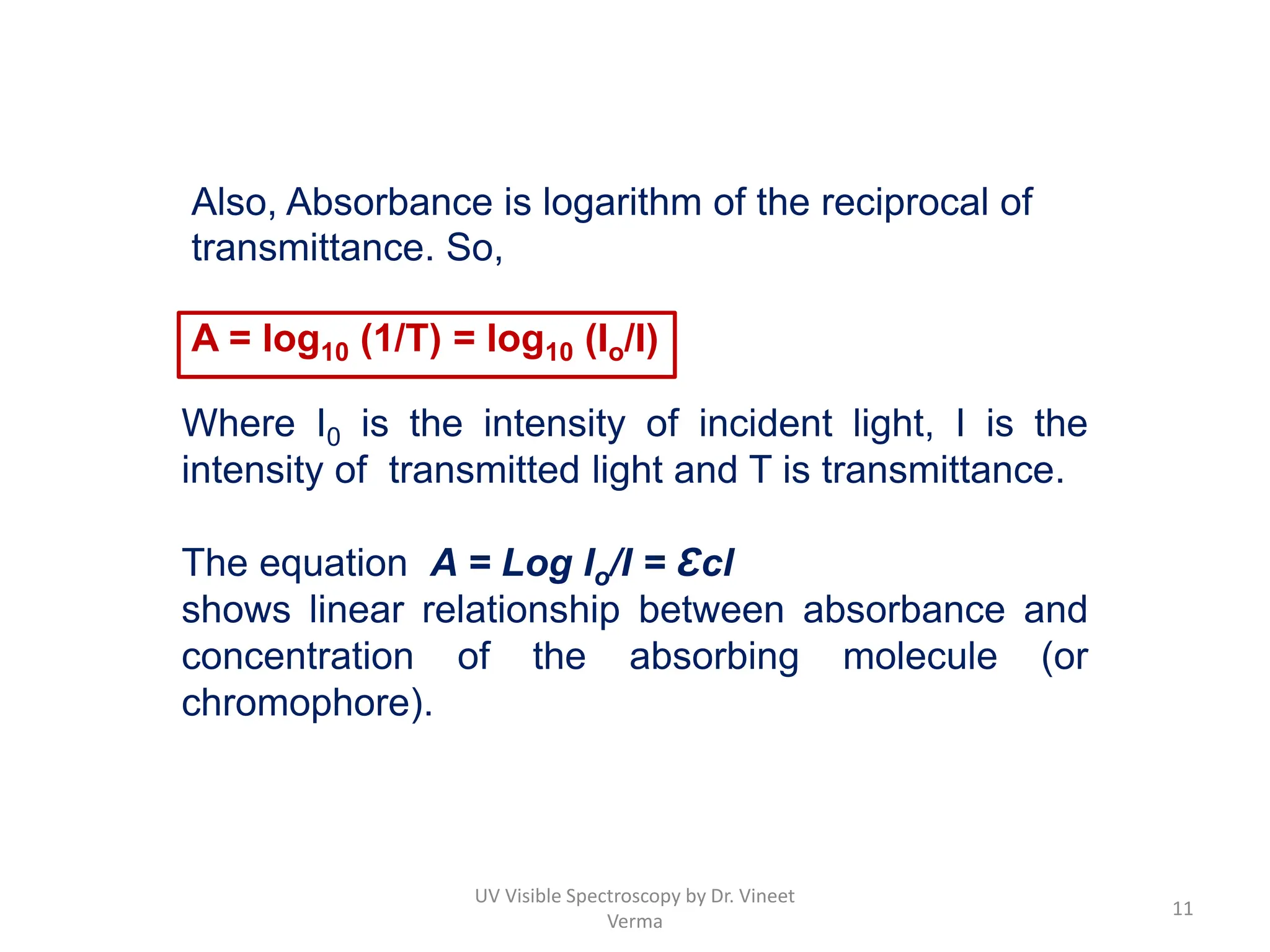 UV-Visible Spectroscopy.pptx