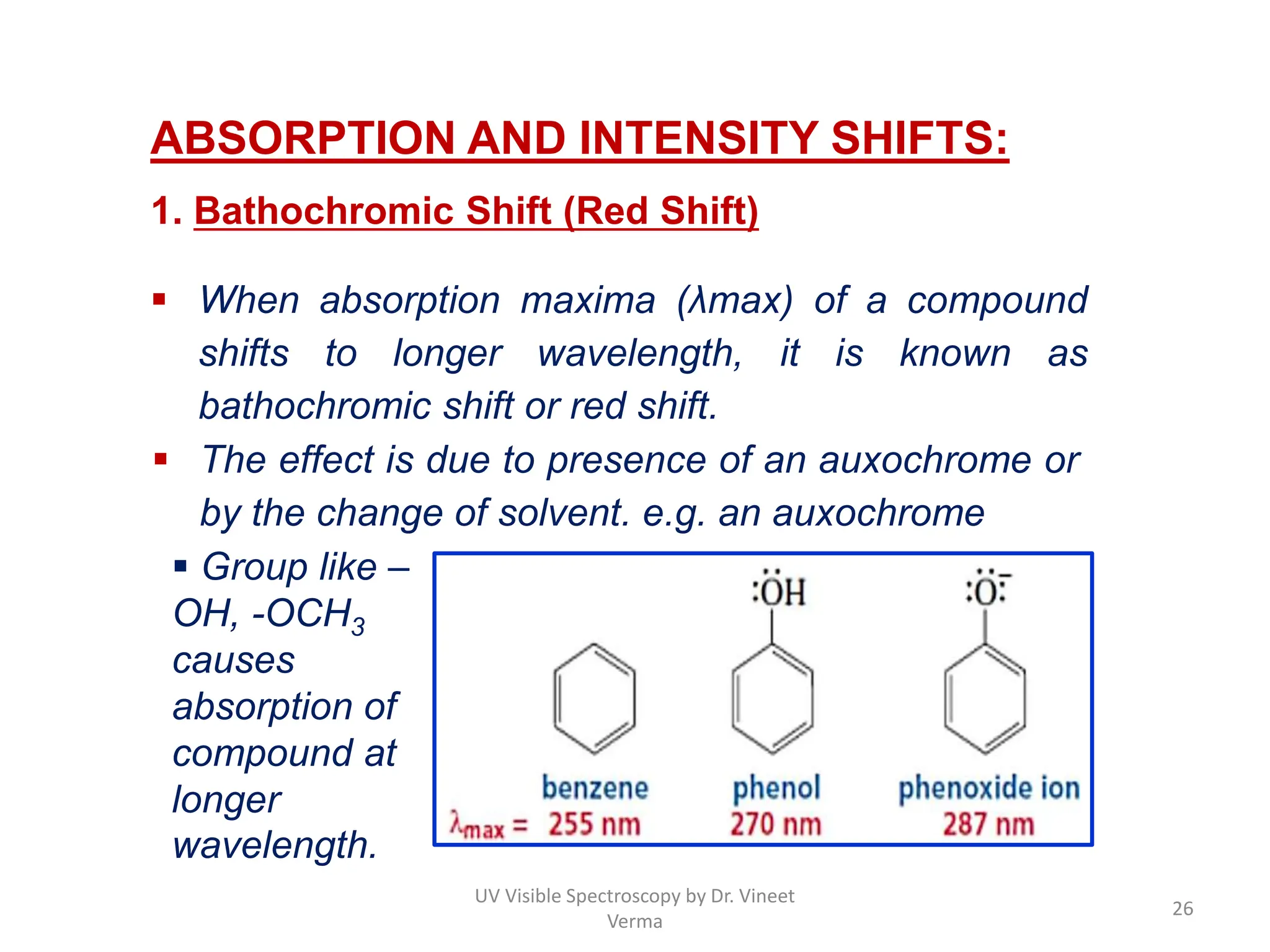 UV-Visible Spectroscopy.pptx