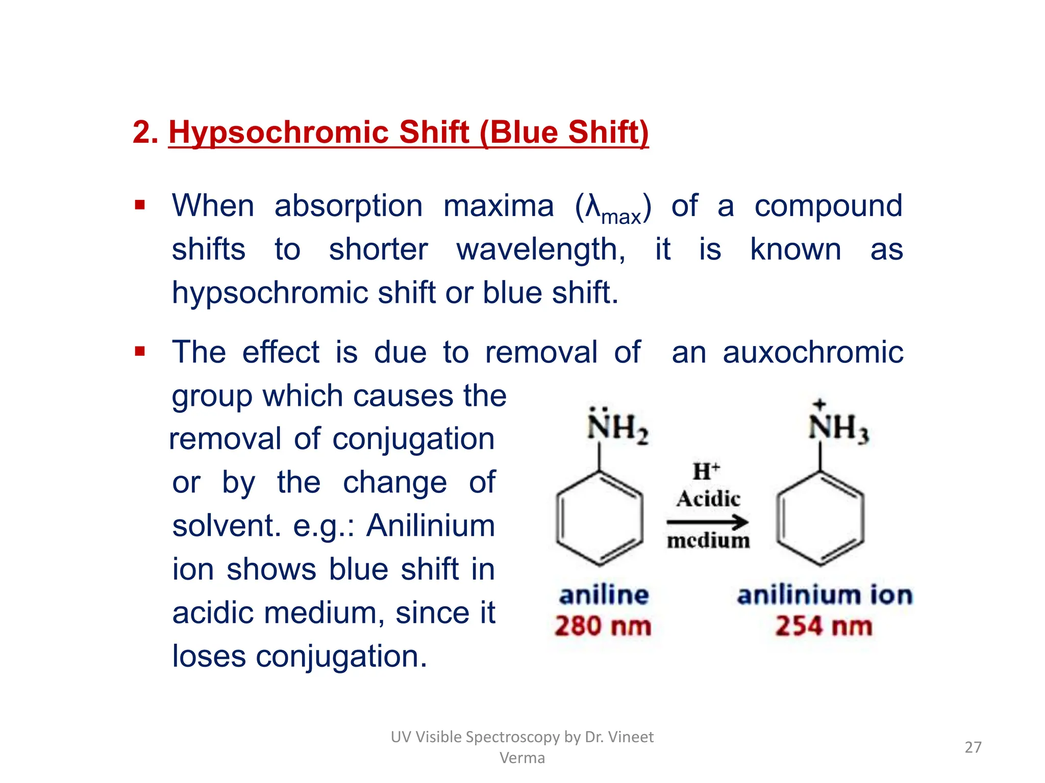 UV-Visible Spectroscopy.pptx