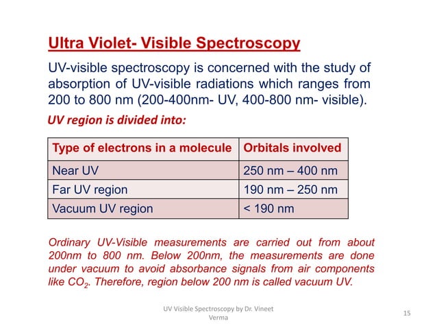 UV-Visible Spectroscopy.pptx | Chemistry | Science
