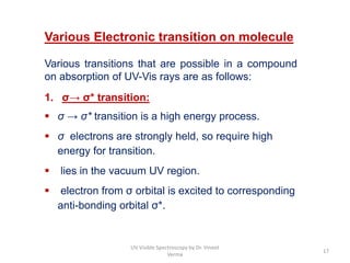 UV-Visible Spectroscopy.pptx
