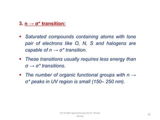 UV-Visible Spectroscopy.pptx