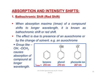 UV-Visible Spectroscopy.pptx
