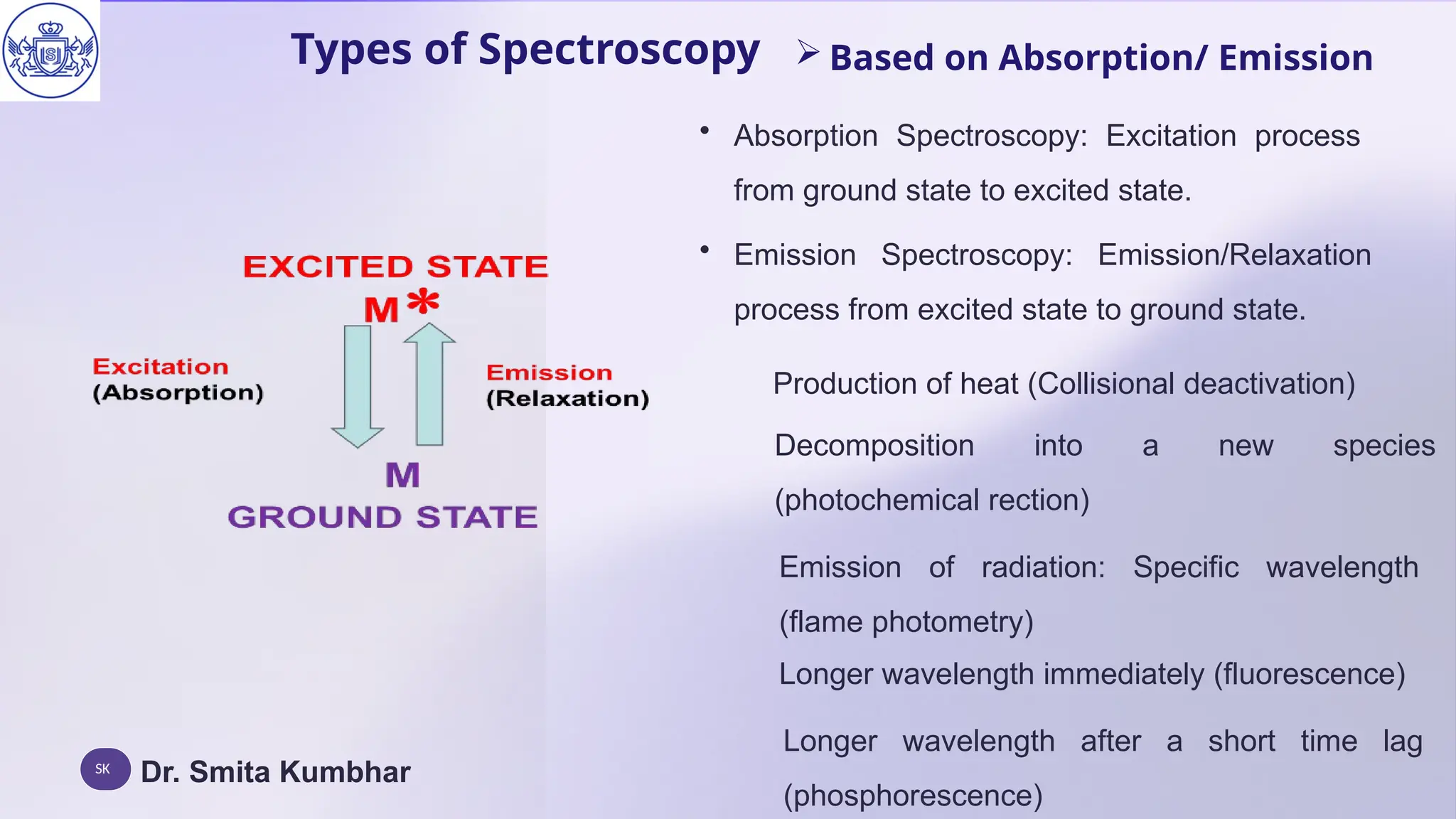'UV-Visible Absorption Spectrophotometry' | PPTX