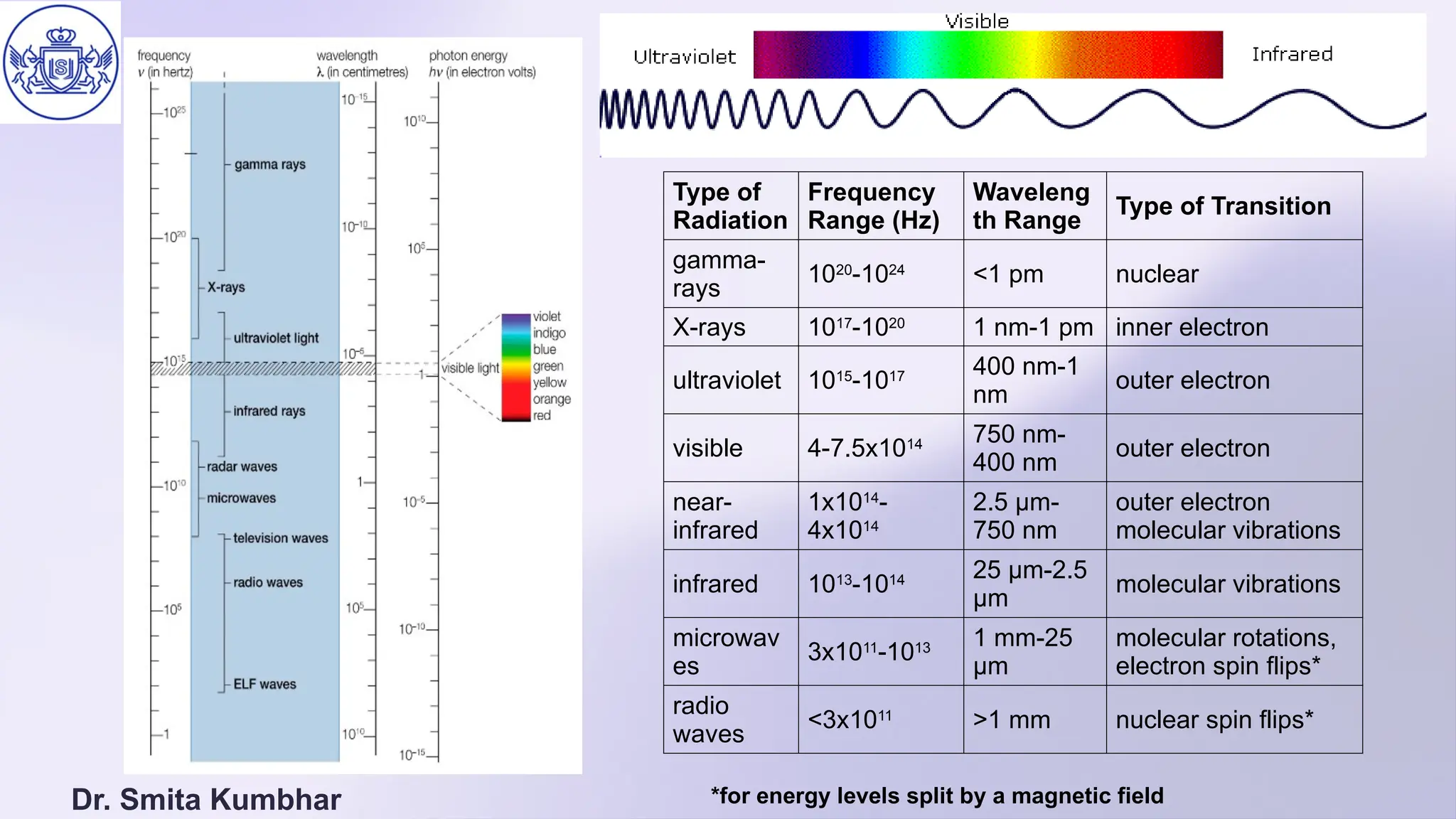 'UV-Visible Absorption Spectrophotometry' | PPTX