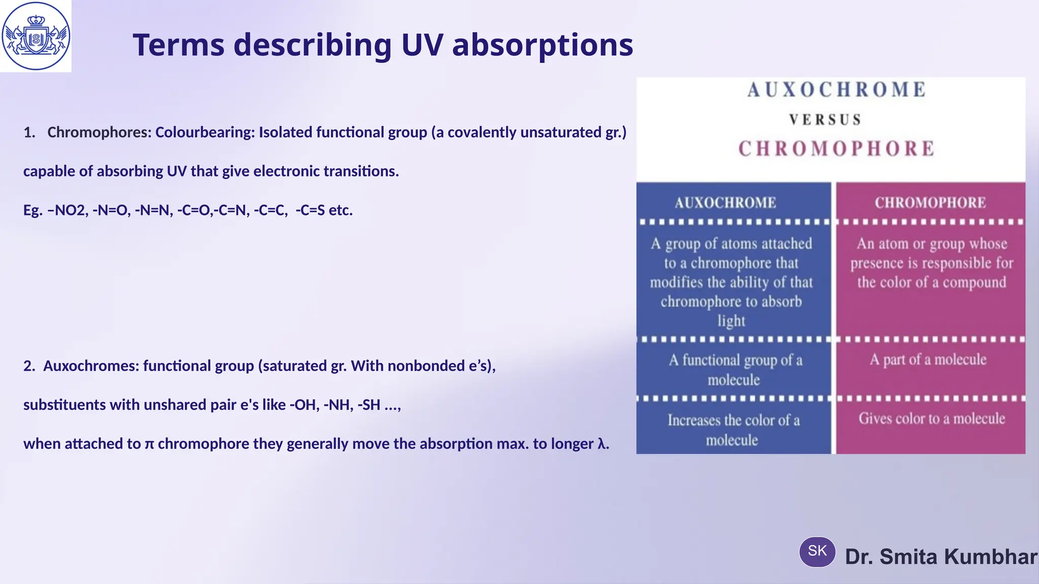 'UV-Visible Absorption Spectrophotometry' | PPTX