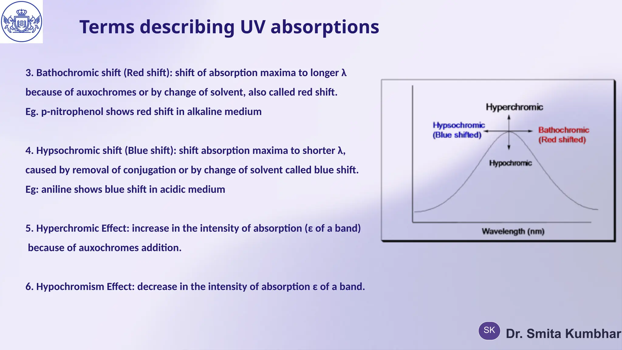 'UV-Visible Absorption Spectrophotometry' | PPTX
