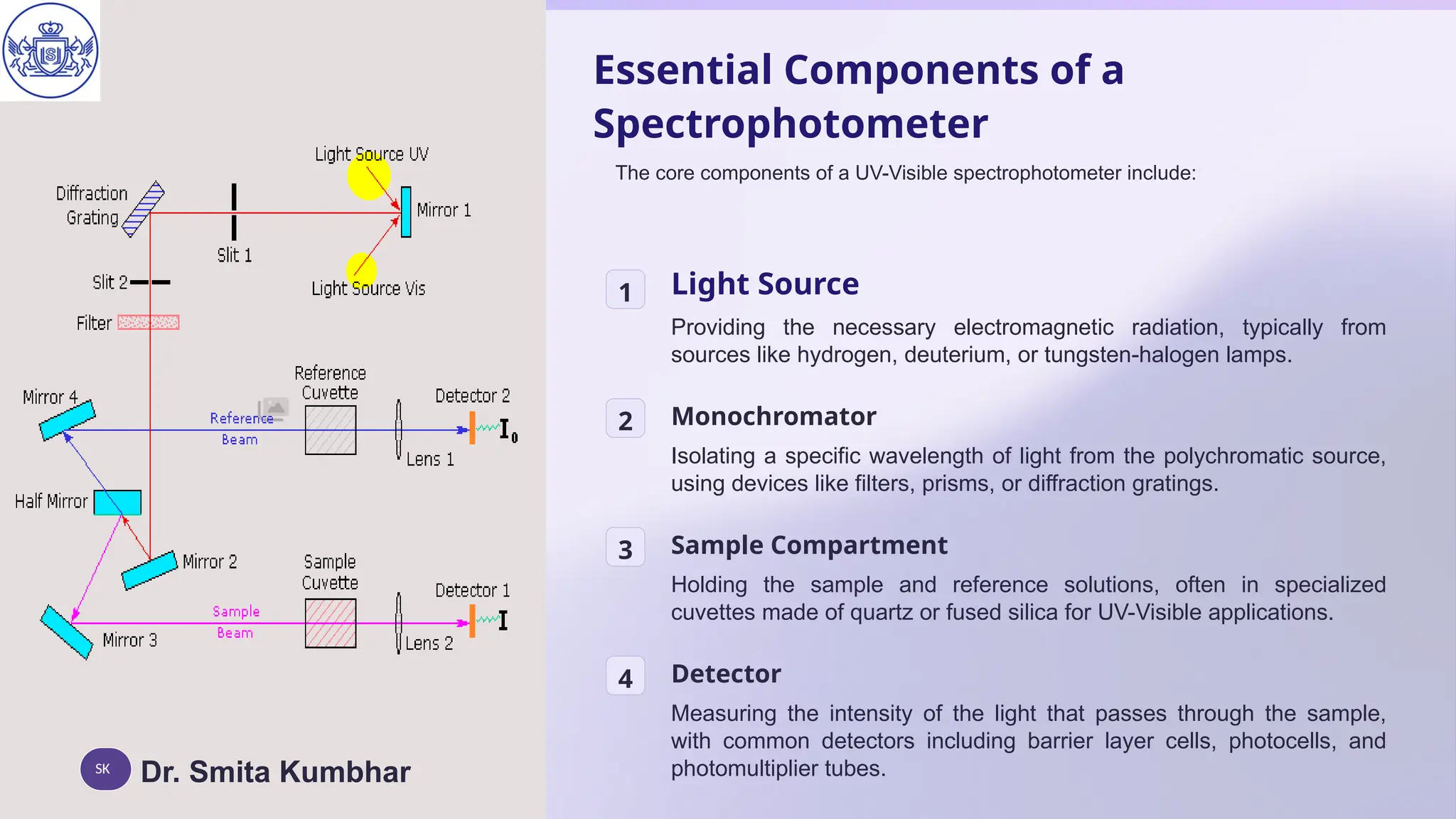 'UV-Visible Absorption Spectrophotometry' | PPTX