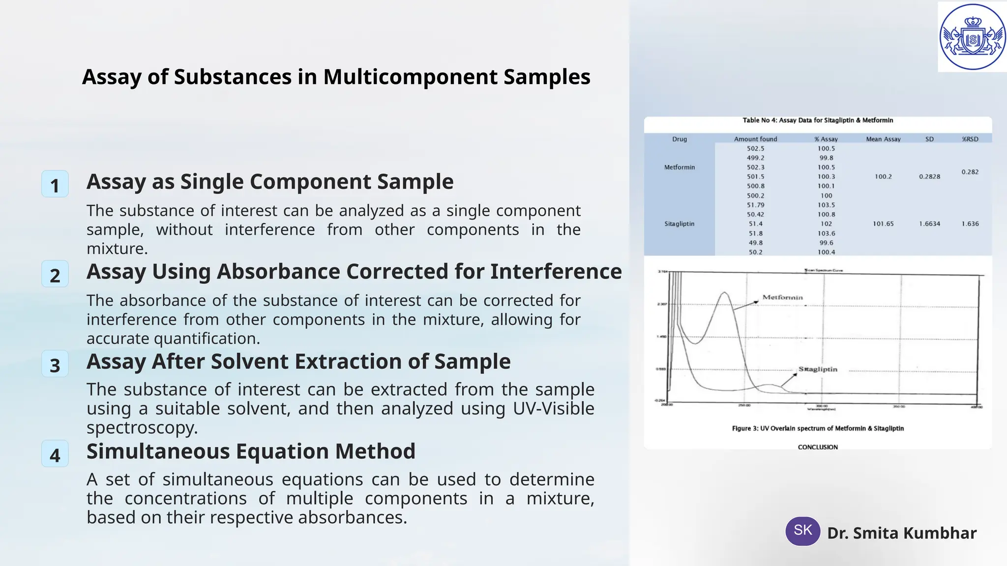 'UV-Visible Absorption Spectrophotometry' | PPTX