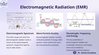 'UV-Visible Absorption Spectrophotometry' | PPTX