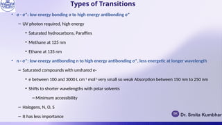 'UV-Visible Absorption Spectrophotometry' | PPTX