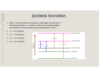 Instrumental Methods of Analysis - Topic 1 - UV-Visible spectroscopy | PDF