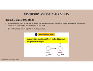 Instrumental Methods of Analysis - Topic 1 - UV-Visible spectroscopy | PDF