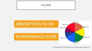UV-VISIBLE SPECTROSCOPY. power point presentation | PPTX