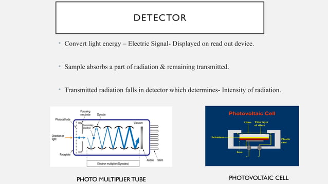 Uv Visible Spectroscopy Power Point Presentation Pptx