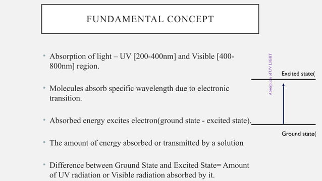 UV-VISIBLE SPECTROSCOPY. power point presentation | PPTX