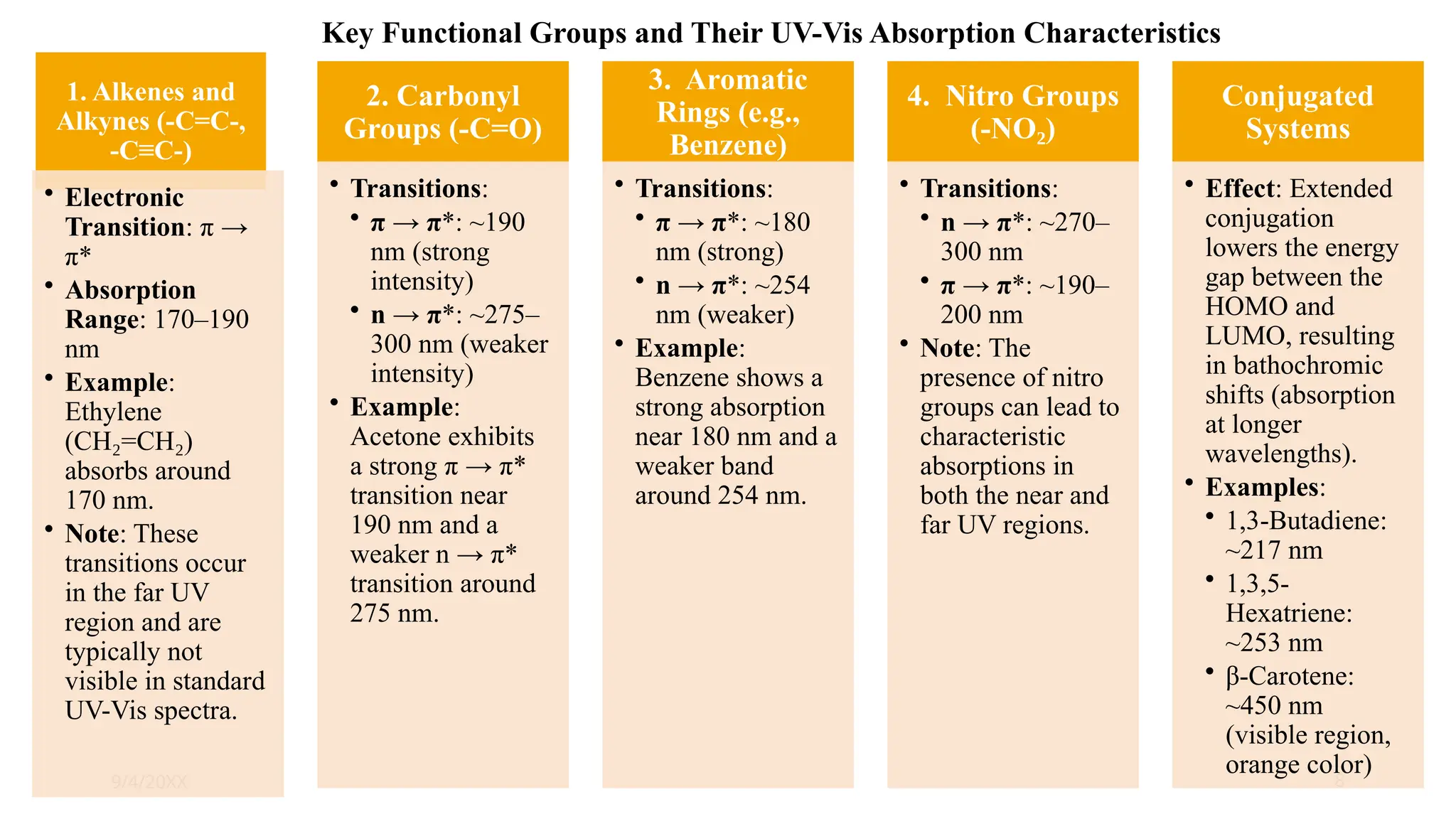UV-Visible spectroscopy..pptx UV-Visible Spectroscopy – Electronic ...