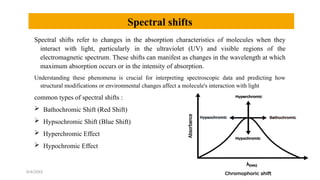 UV-Visible spectroscopy..pptx UV-Visible Spectroscopy – Electronic ...