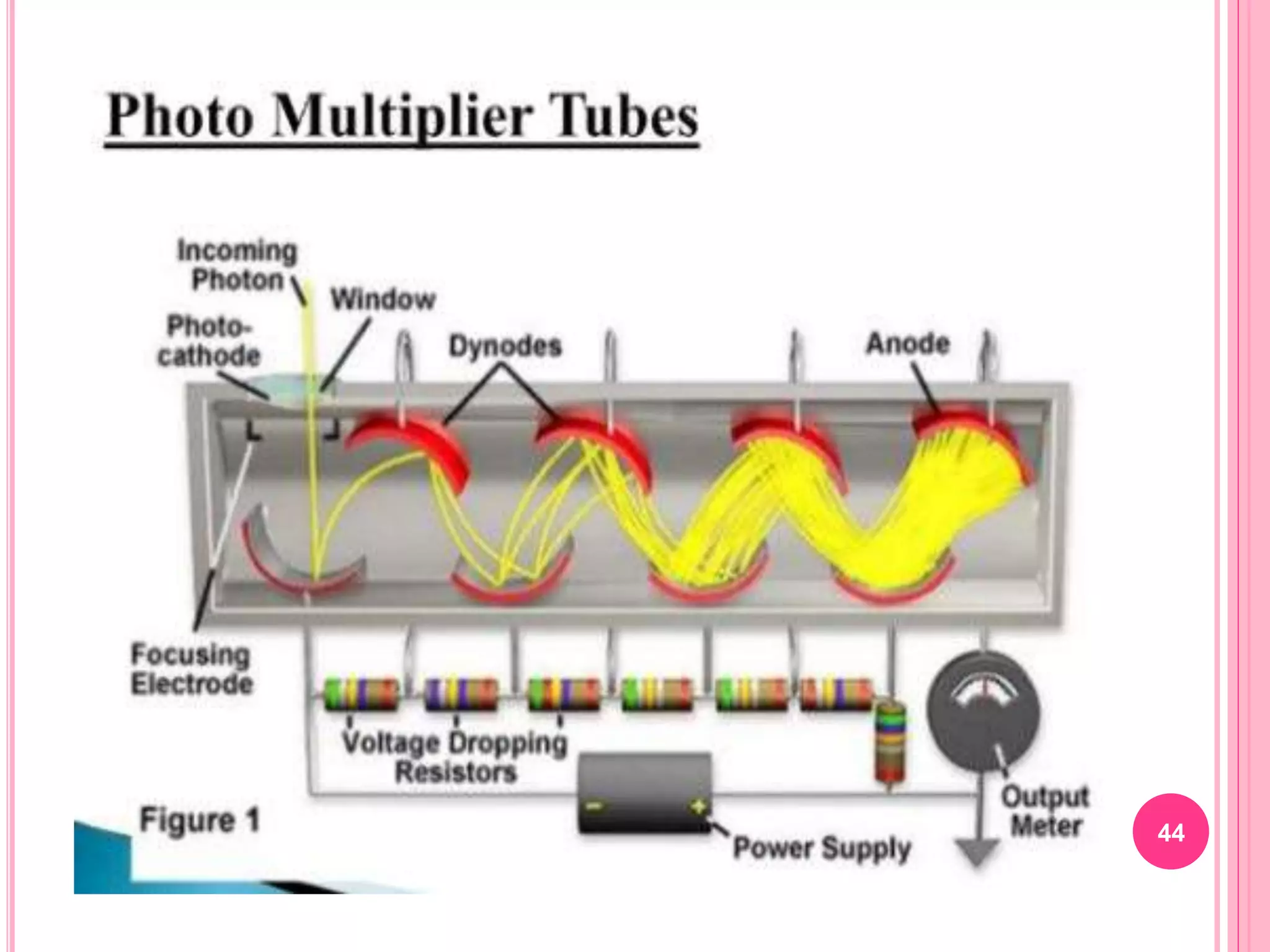 Uv visible spectroscopy-instrumentation | PPTX | Chemistry | Science