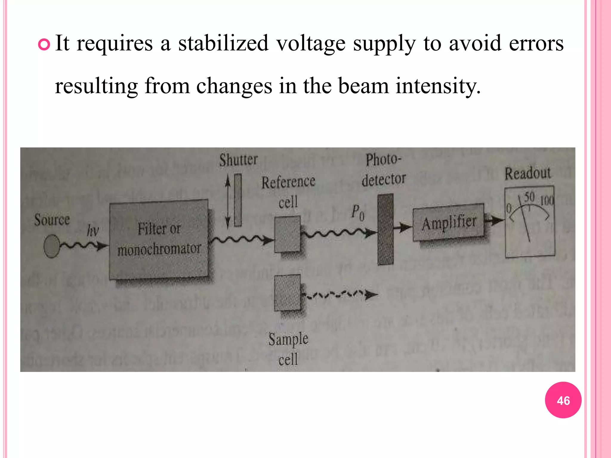Uv visible spectroscopy-instrumentation | PPTX