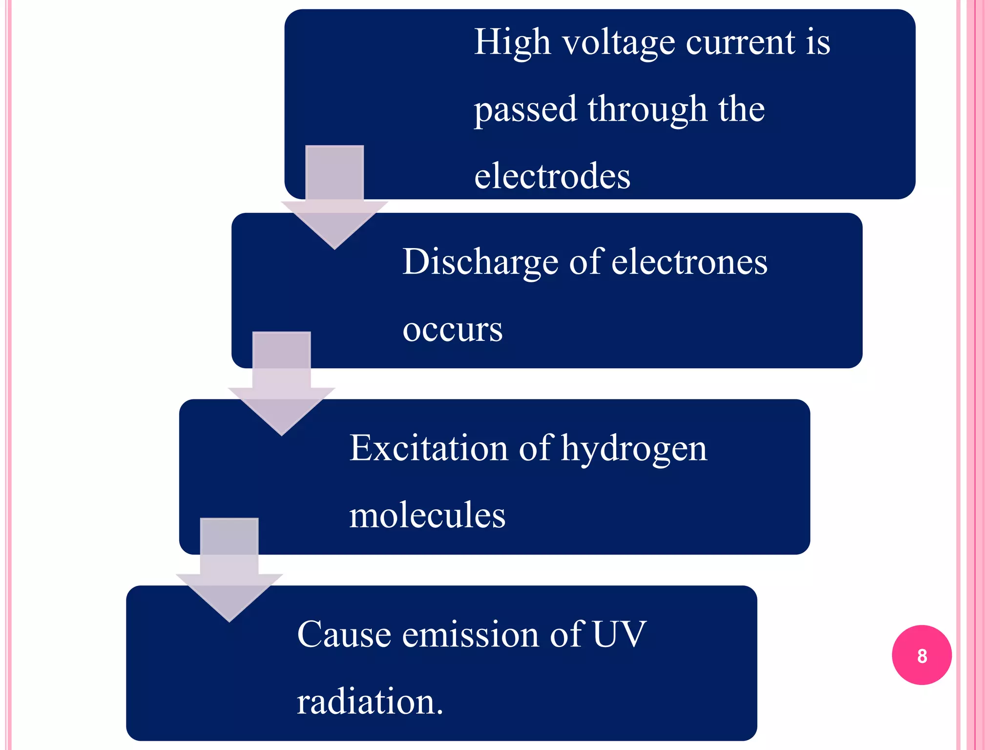 Uv visible spectroscopy-instrumentation | PPTX