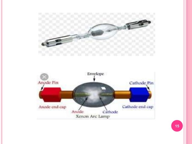 Uv visible spectroscopy-instrumentation | PPTX | Chemistry | Science