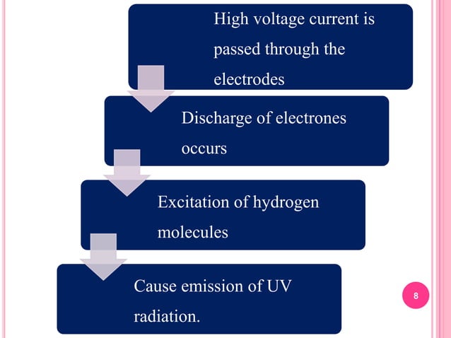 Uv visible spectroscopy-instrumentation | PPTX | Chemistry | Science