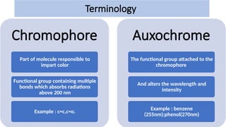 UV-VISIBLE SPECTROSCOPY 1 1 instrumation .pptx