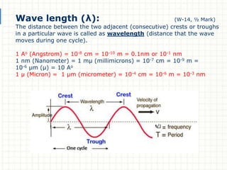 Uv visible spectroscopy by dr. pamod r. padole | PPTX