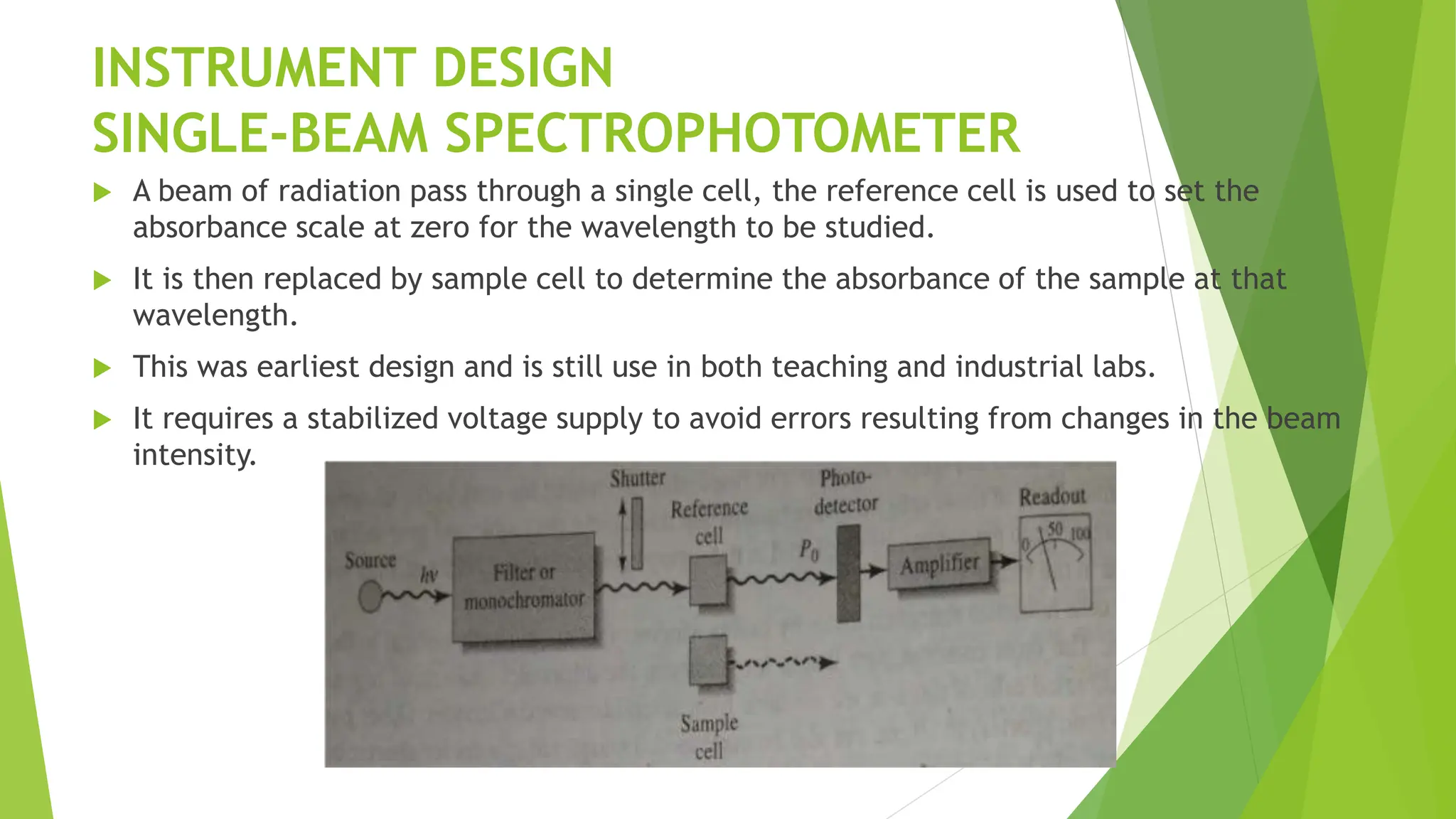 UV-VISIBLE SPECTROSCOPY INSTRUMENTATION.pptx