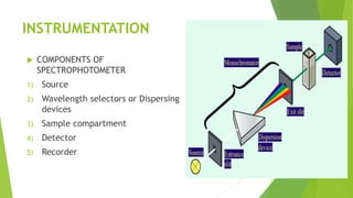 UV-VISIBLE SPECTROSCOPY INSTRUMENTATION.pptx