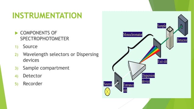 UV-VISIBLE SPECTROSCOPY INSTRUMENTATION.pptx