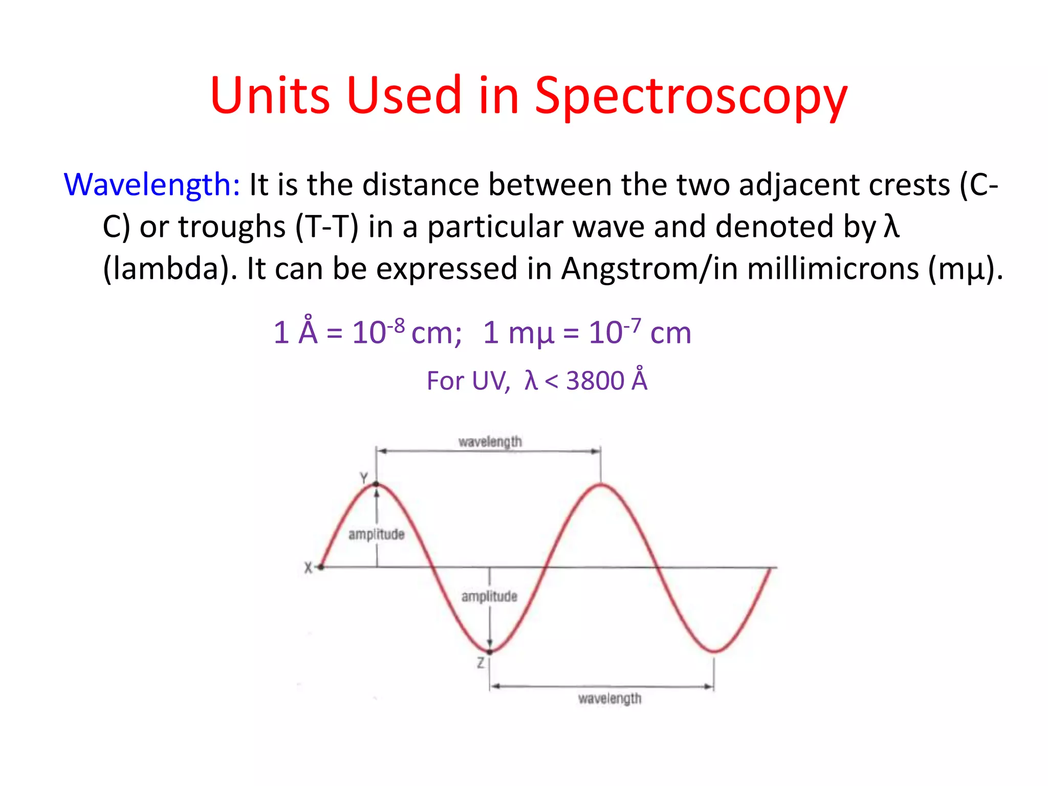 Electromagnetic Radiations (EMR) | PPTX