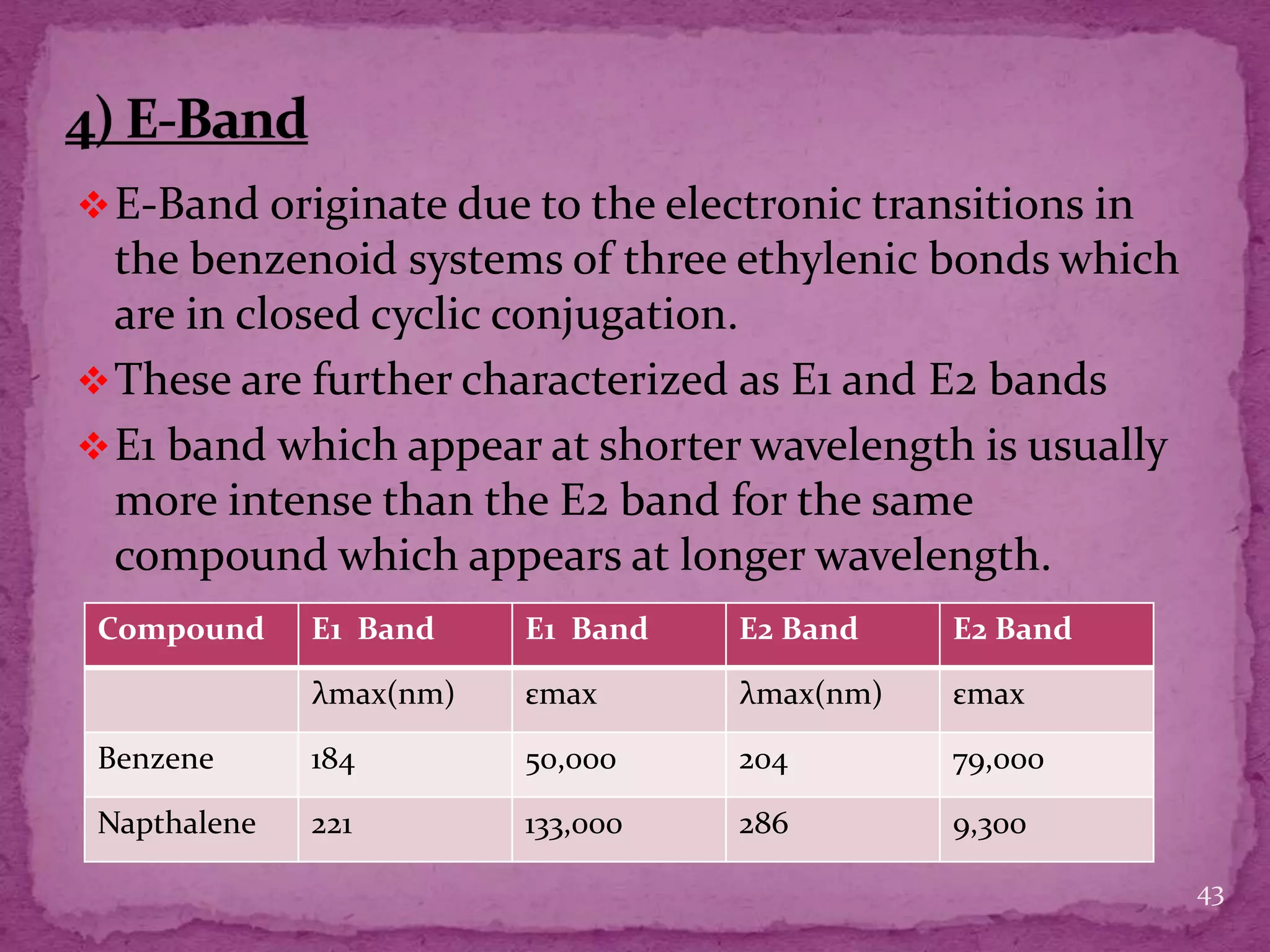 Uv visible spectroscopy ppt | PPTX