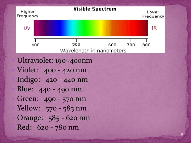 Uv Visible Spectroscopy Ppt