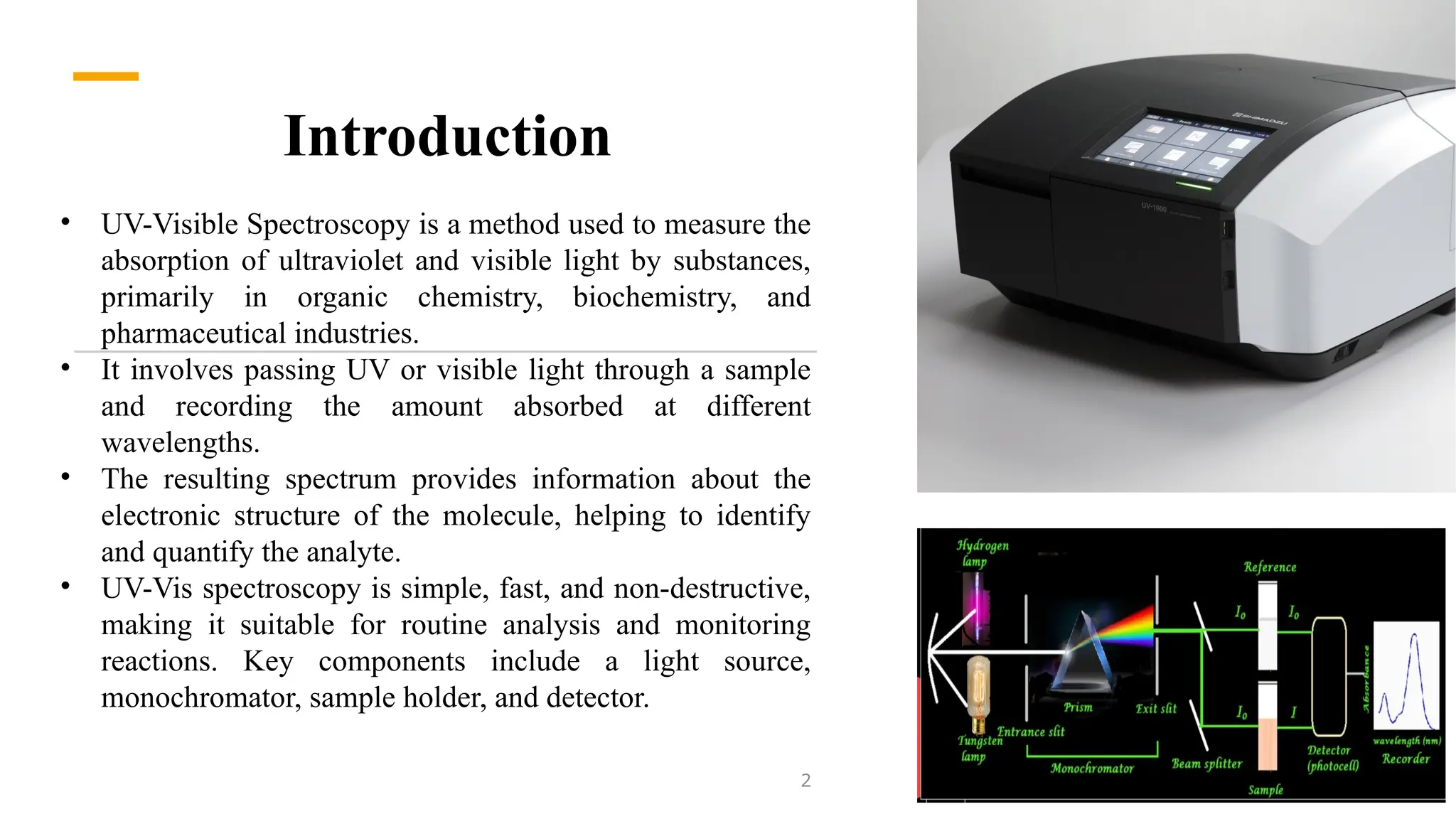 UV-Visible spectrosphotometer.pptx UV–Visible Spectroscopy ...