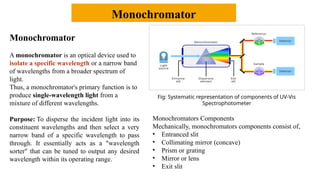 UV-Visible spectrosphotometer.pptx UV–Visible Spectroscopy ...