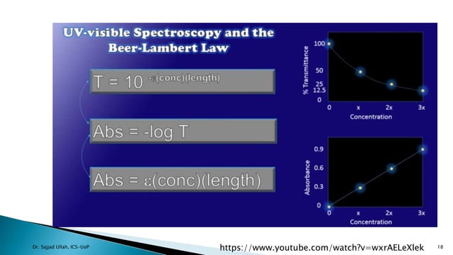 UV visible spectroscopy principles and instrumentation | PDF ...