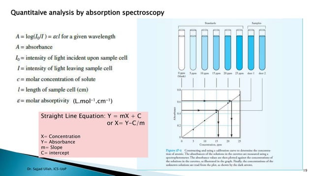 UV visible spectroscopy principles and instrumentation | PDF ...