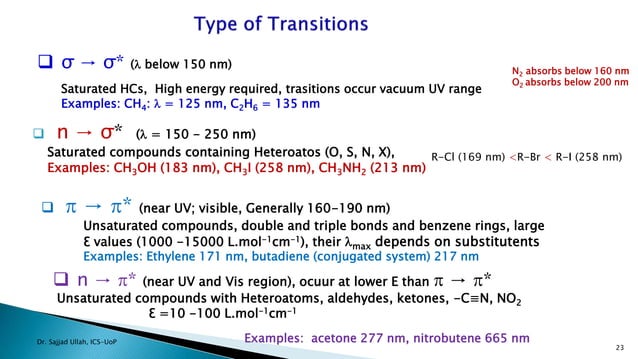 UV visible spectroscopy principles and instrumentation | PDF ...