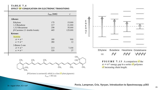 UV visible spectroscopy principles and instrumentation | PDF ...