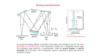 UV visible spectroscopy principles and instrumentation | PDF