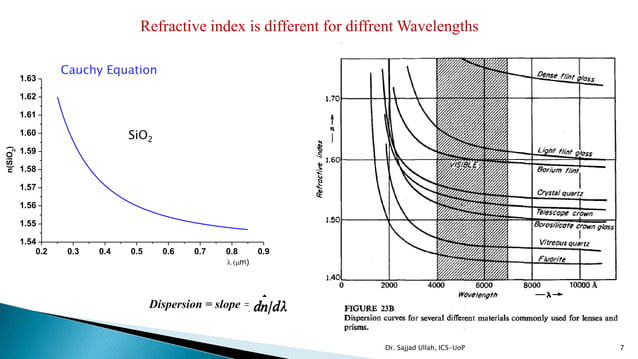 UV visible spectroscopy principles and instrumentation | PDF ...